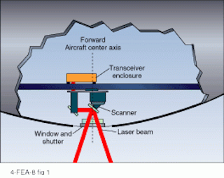 Airborne lidar system profiles wind fields | Laser Focus World