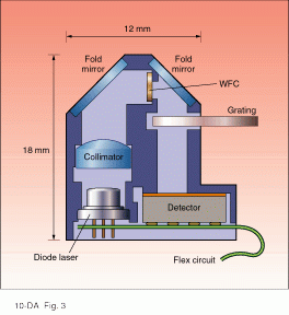 Diffractive techniques improve encoder performance | Laser Focus World