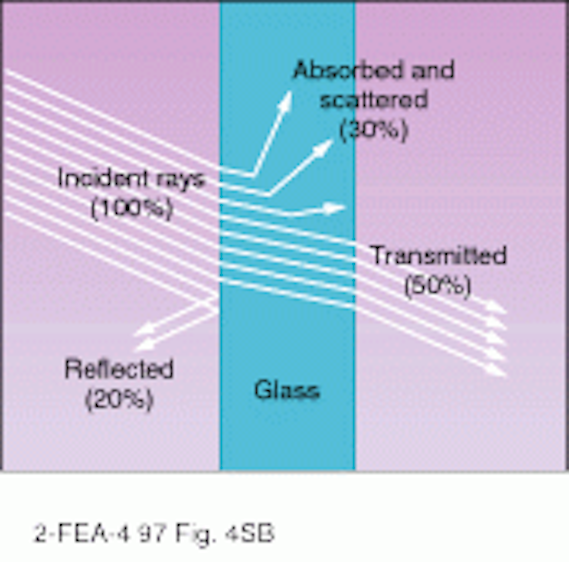 Optical filters select appropriate wavelengths | Laser Focus World