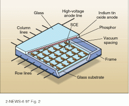 Display Surface Conduction Electron Emitter
