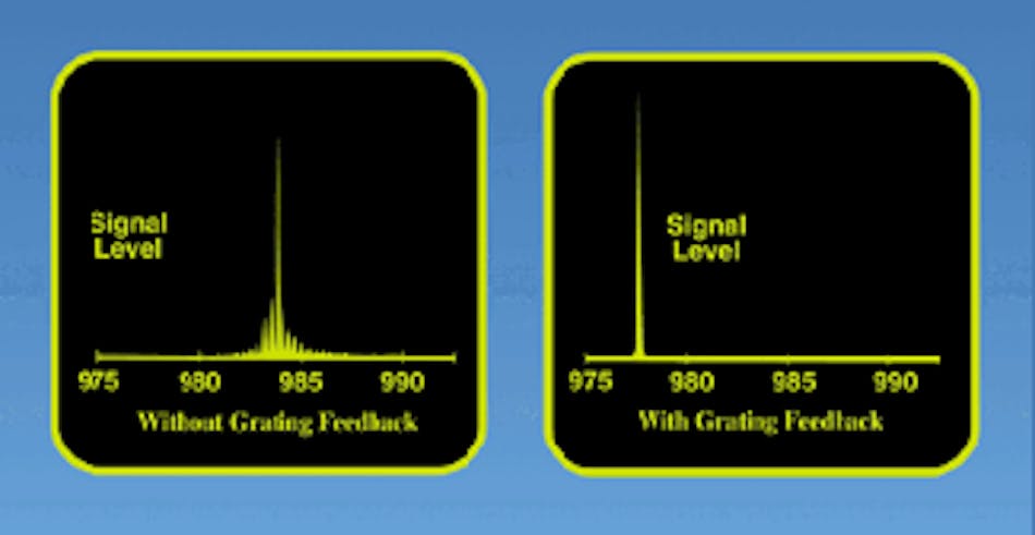 Gratings separate the different colors of light | Laser Focus World