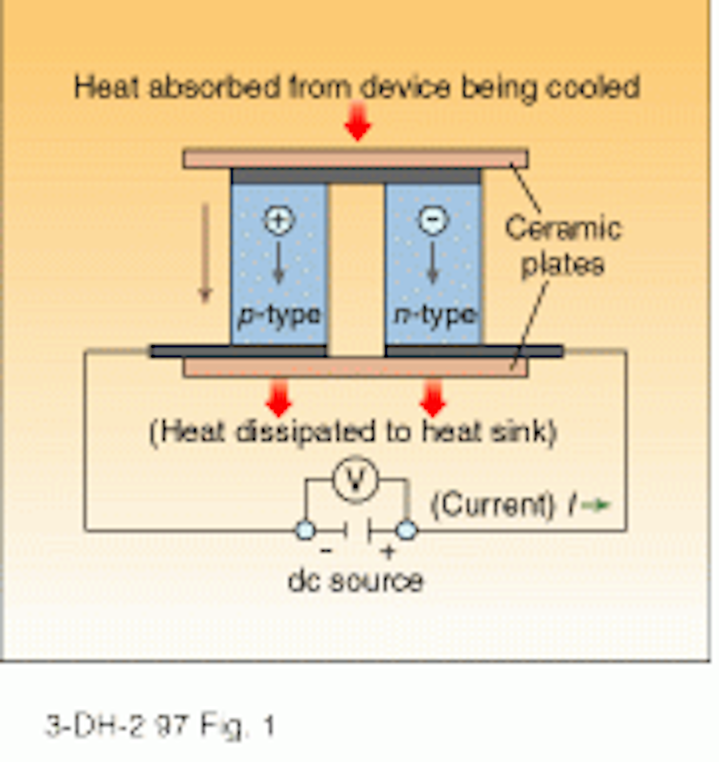 Thermoelectrically cooled IR detectors beat the heat | Laser Focus World