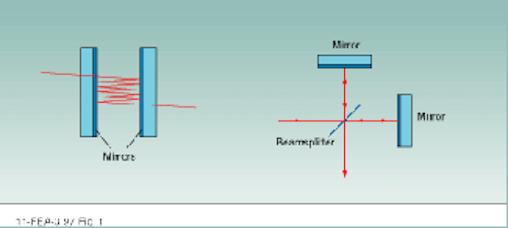 Interferometry determines wavelengths precisely | Laser Focus World