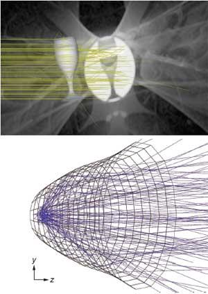 Ray tracing illuminates custom design of LED light sources | Laser ...