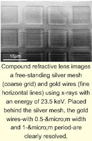 X-RAY OPTICS - Compound refractive lenses focus hard x-rays | Laser ...