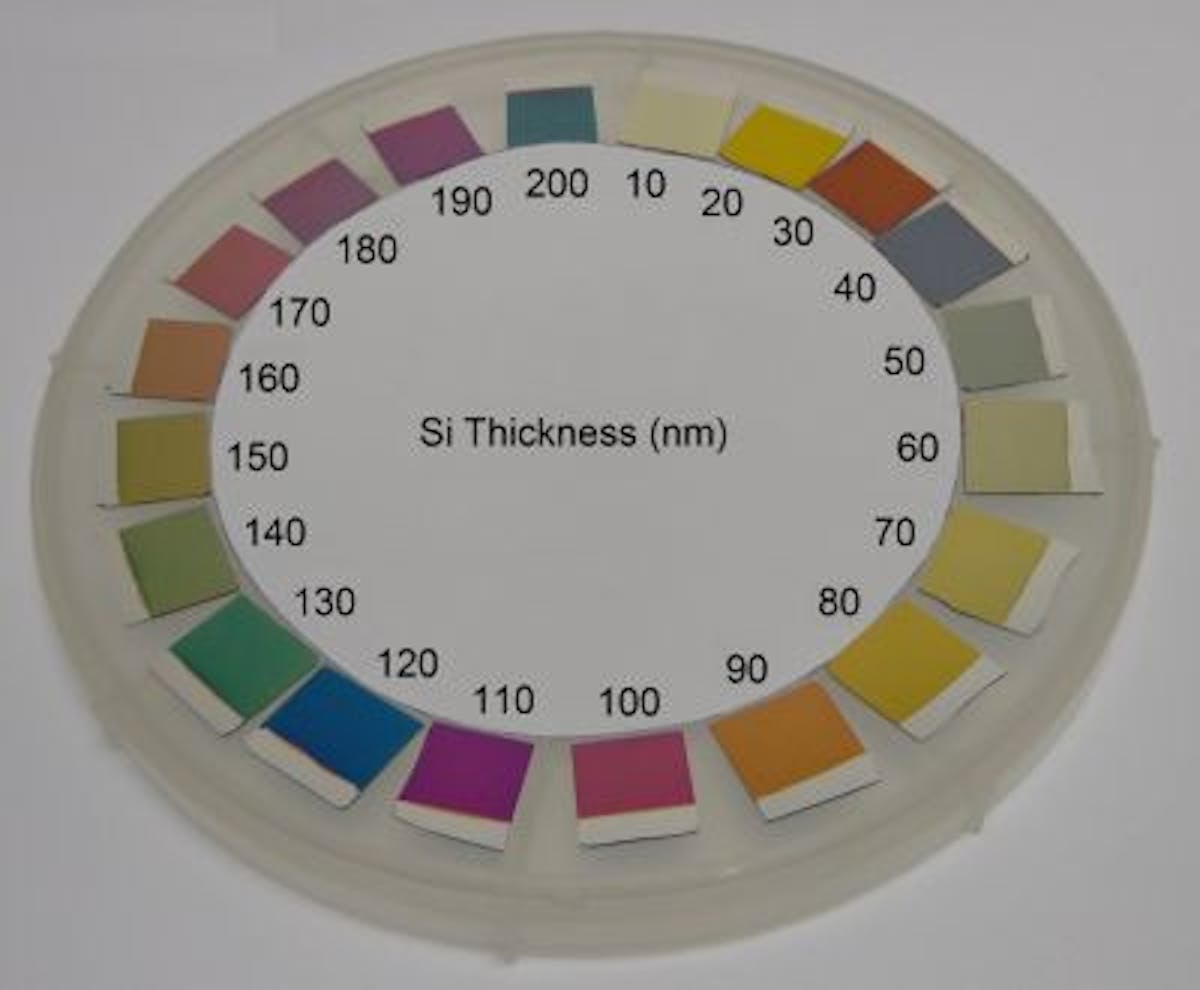 Thin-film Filters: Silicon films on metal create perfectly absorbing ...