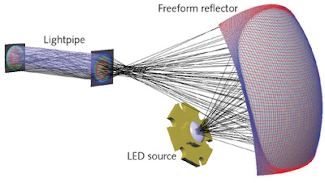 Optical Design: Software tools design freeform optics for illumination ...