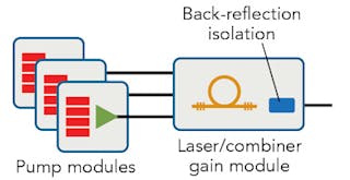 Fiber laser allows processing of highly reflective materials | Laser ...
