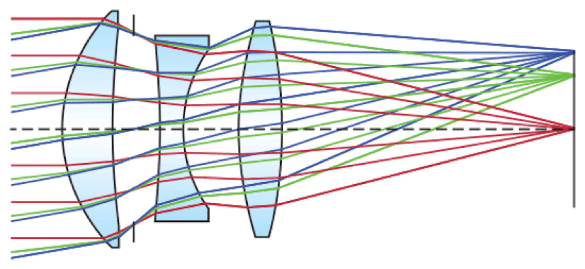 Everything You Need to Know About Aspheric Lenses | Laser Focus World