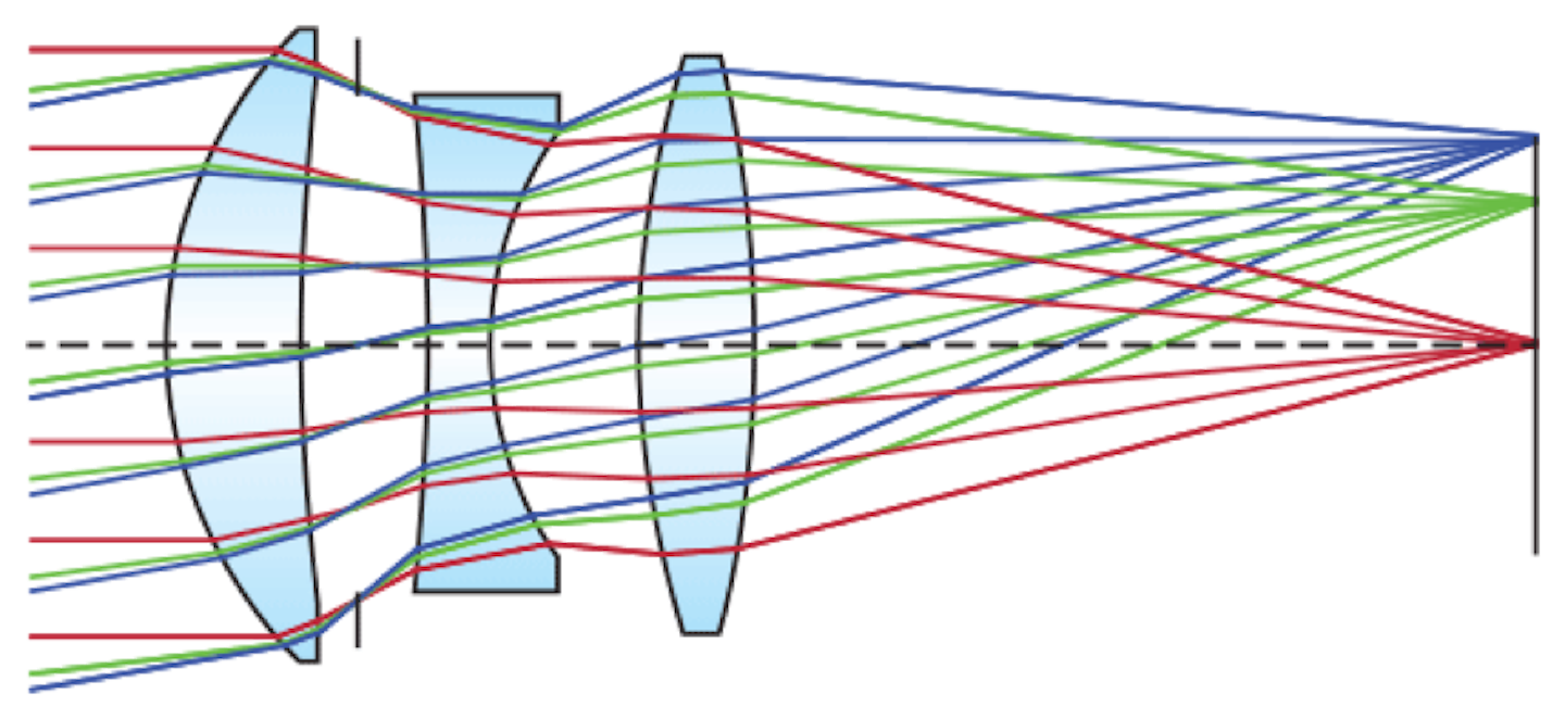 Everything You Need to Know About Aspheric Lenses | Laser Focus World
