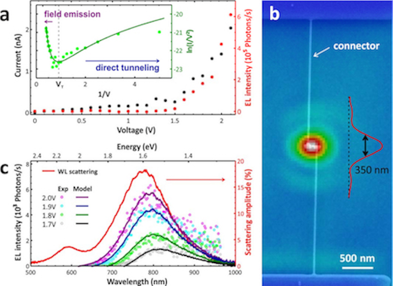 Electrically driven optical antennas emit tunable directional light ...