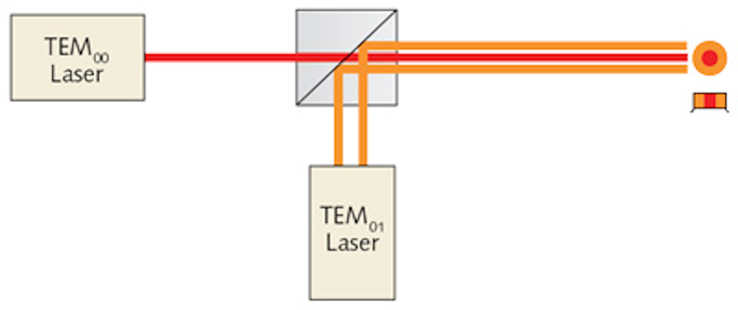 Diamond Anvil Cells: Laser heating of samples at high pressure: 50 ...