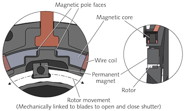 Photonics Products: Optical Shutters: What drives optical shutters ...
