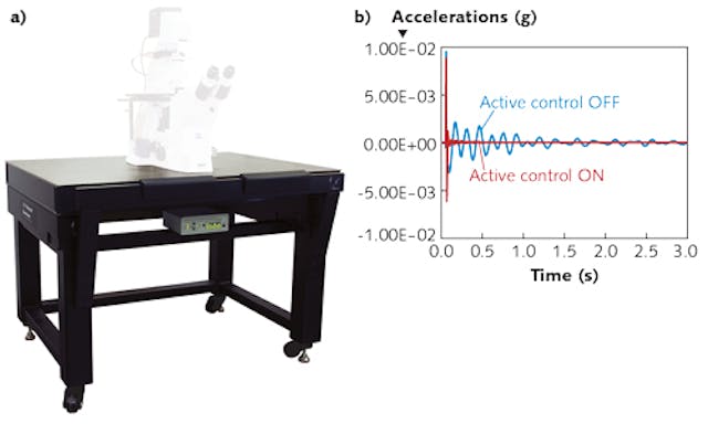 Vibration Control: Effective vibration control expands spatial ...
