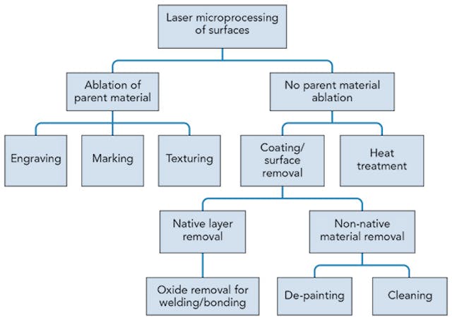 How laser surfacing relates to laser marking | Laser Focus World