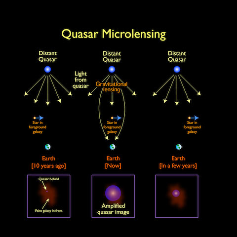 Deep-space naturally occurring microlensing probes galactic events ...