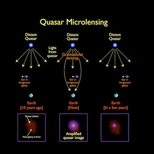 Deep-space naturally occurring microlensing probes galactic events ...