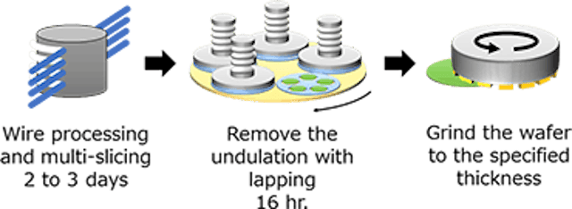 Disco develops high-speed laser wafer slicing technology | Laser Focus ...