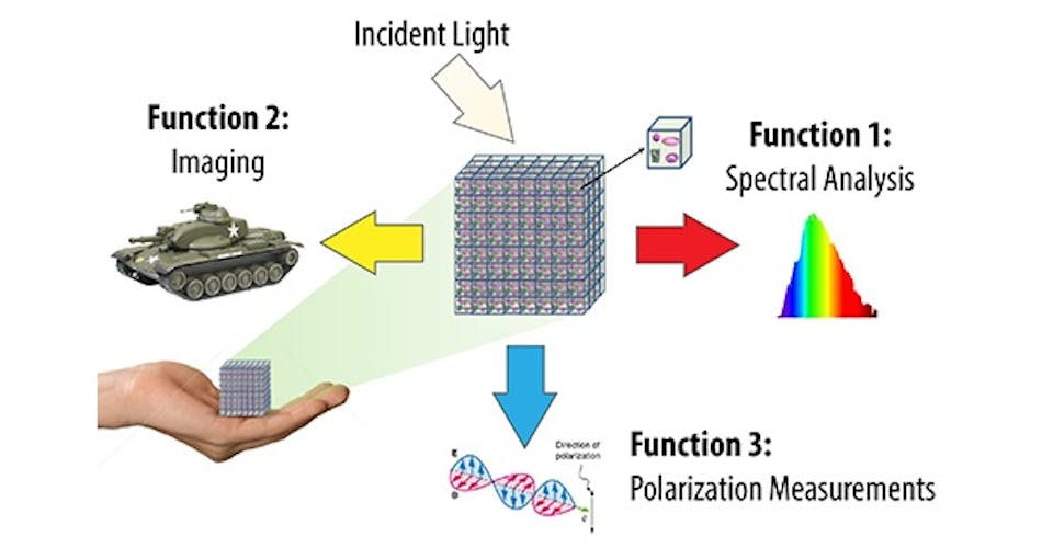 EXTREME program from DARPA seeks engineered optical materials | Laser ...