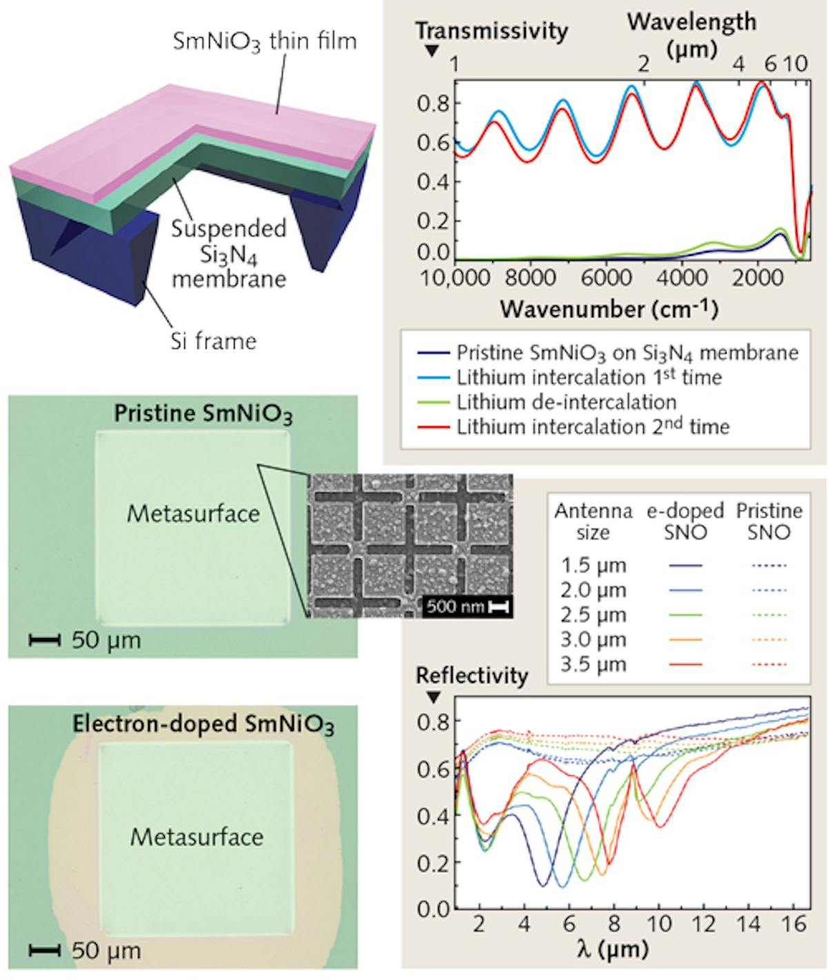 Samarium nickelate has transparent-to-opaque, blue-to-mid-IR tunability ...