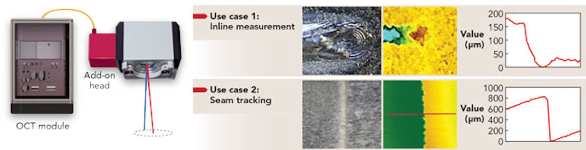 Remote laser welding benefits a variety of production applications ...