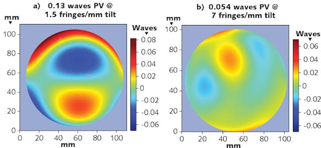 Interferometry: Three simple tests assess interferometer performance ...