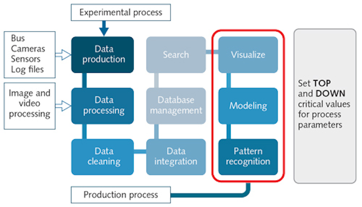 Industrial Laser Systems: For Industry 4.0, visualization and machine ...