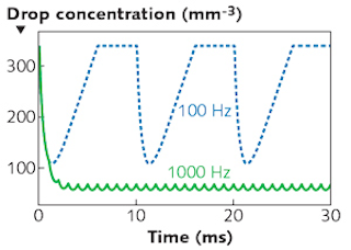 Ultrafast Lasers: Picosecond laser cuts through fog | Laser Focus World