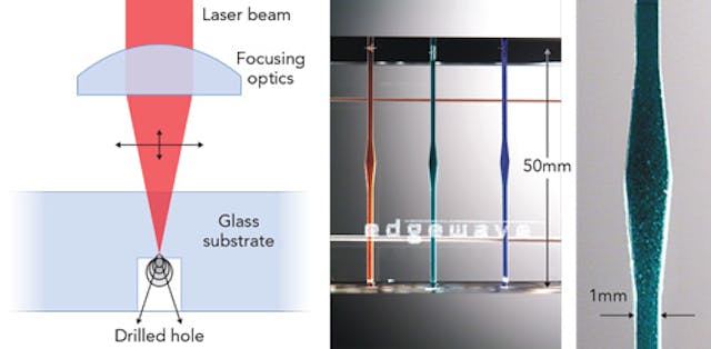 Micromachining applications for short- and ultrashort-pulsed lasers ...