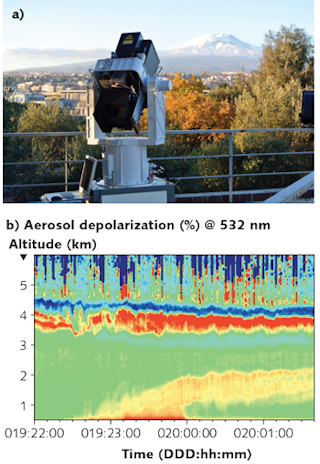 Lasers for Lidar: Application parameters dictate laser source selection ...