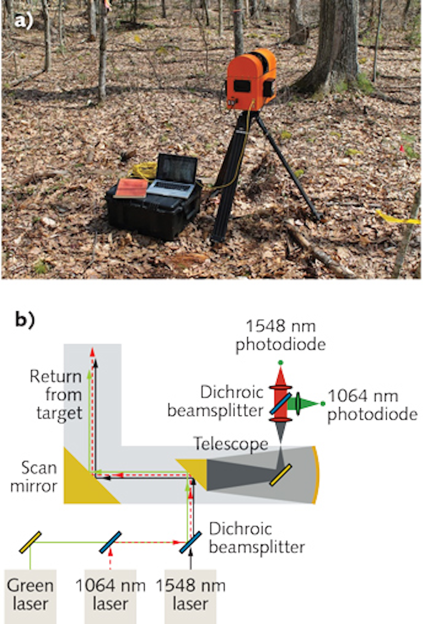 Lasers for Lidar: Application parameters dictate laser source selection ...