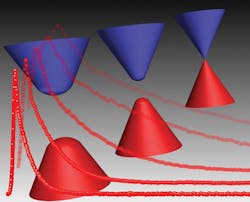 Nonlinear Optical Materials: 3D Dirac semimetal to ignite mid-IR ...