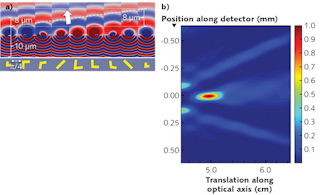 Numerical Modeling: Modeling metasurface lenses points way toward ...