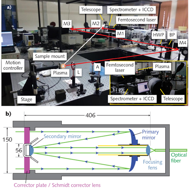 Photonics Applied: Standoff Spectroscopy: Standoff LIBS for explosives ...