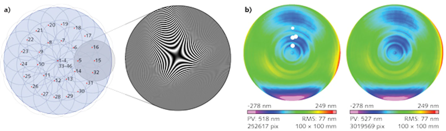 Aspheres: Subaperture stitching interferometry enhances advanced ...