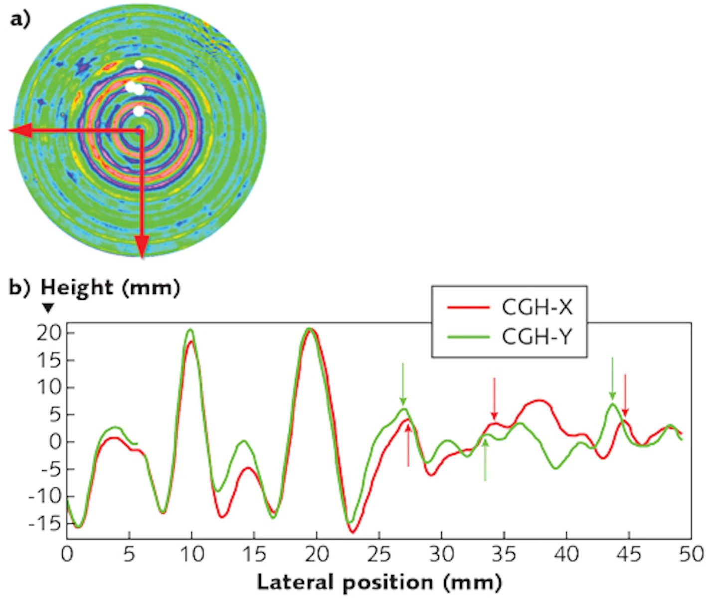 Aspheres: Subaperture stitching interferometry enhances advanced ...