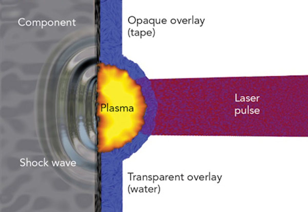 Laser peening enhances fatigue life | Laser Focus World