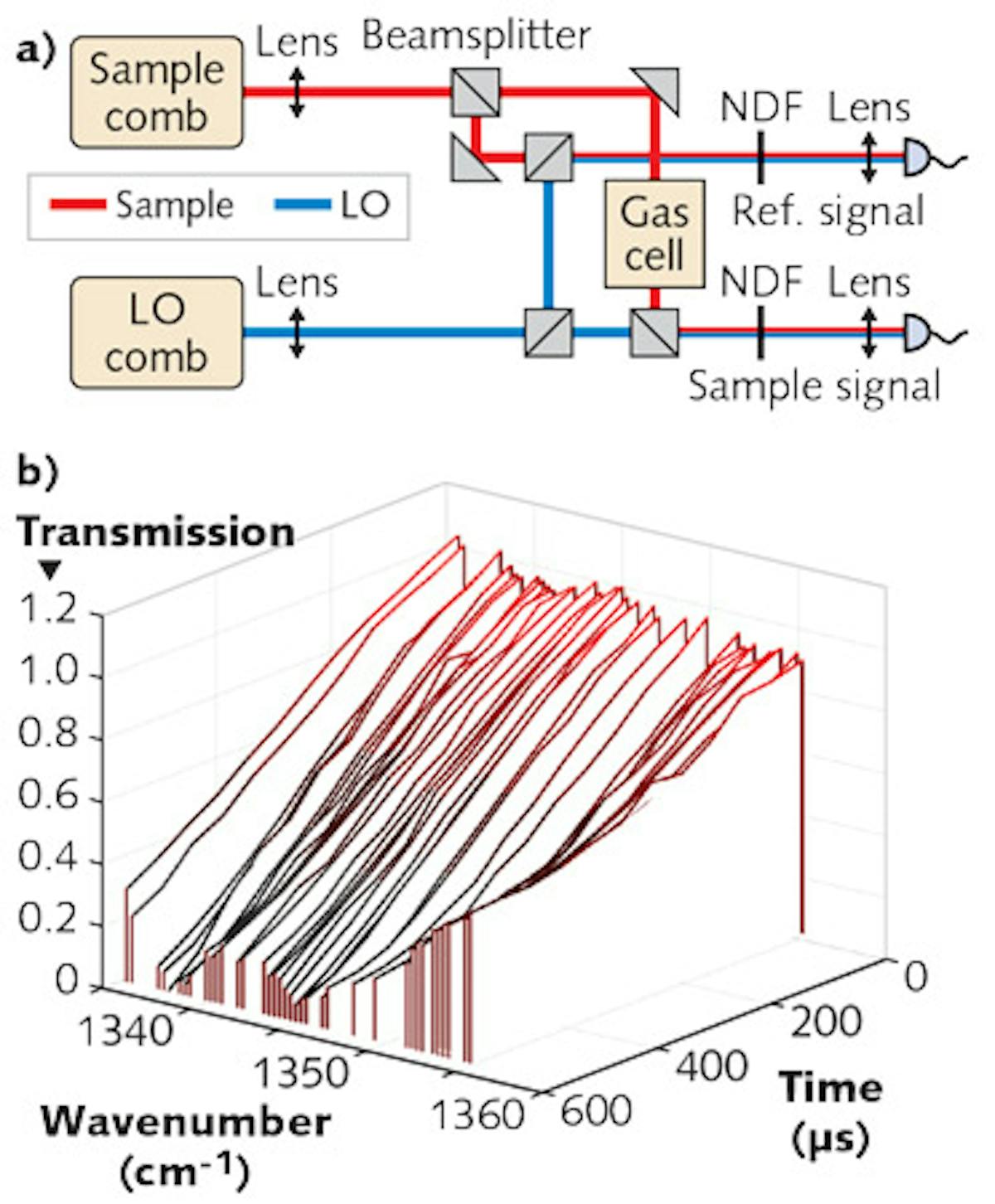 Spectrometers: Mid-IR spectrometer uses quantum-cascade laser frequency ...