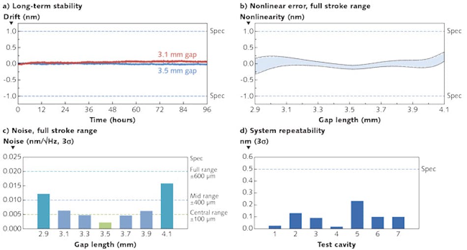 Absolute Position Measurement: Multiwavelength-interferometry-based ...