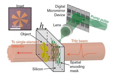 Terahertz imaging method aims for faster skin cancer detection | Laser Focus World