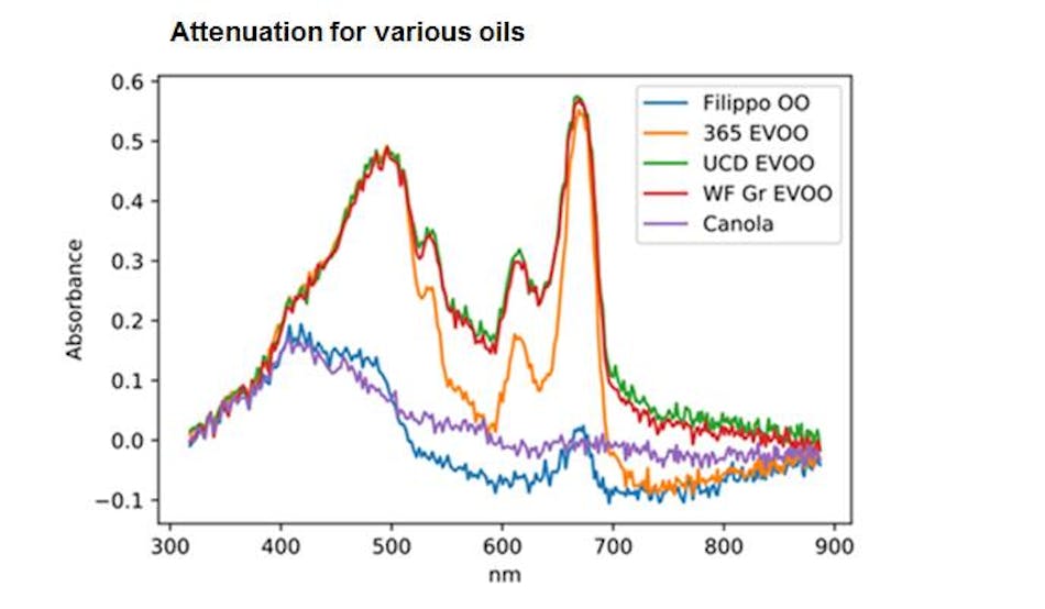 Researchers develop a low-cost setup for Hamamatsu’s micro-spectrometer ...