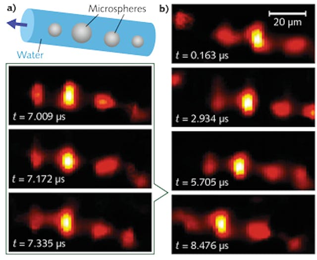 Spectroscopy: Time-stretch spectroscopy STEAMs ahead | Laser Focus World