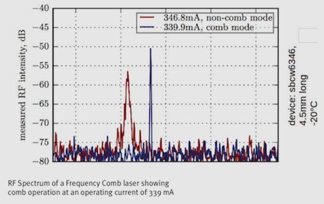 Product Focus: Alpes Lasers commercially introduces frequency-comb ...