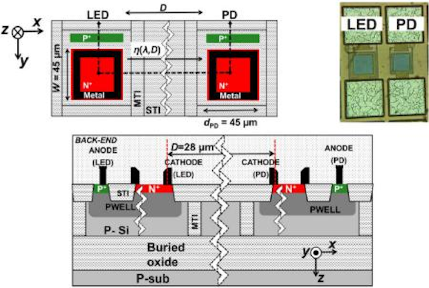 Purely silicon light emitter for silicon photonics is CMOS compatible ...