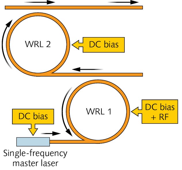 Ultrafast Lasers: Injection-locked microring diode lasers enable ...