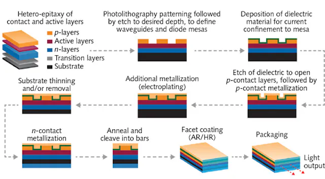 Thin-film Coatings: Thin-film manufacturing considerations for ...