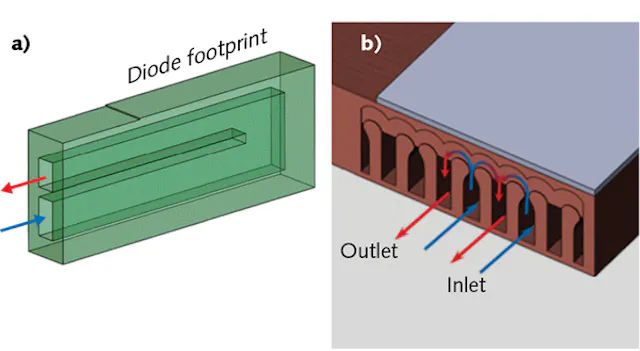 Photonics Products: Laser-cooling equipment: Keep your laser-diode ...