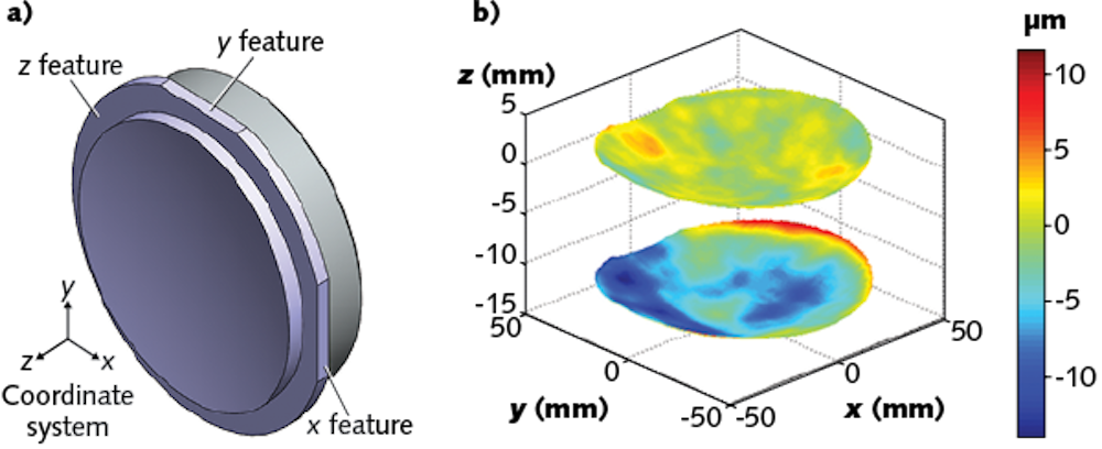 Aspheres: Finding the right tool: metrology for the manufacture of ...
