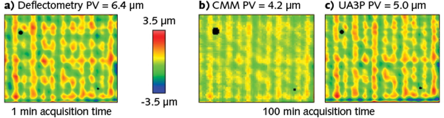 Aspheres: Finding the right tool: metrology for the manufacture of ...