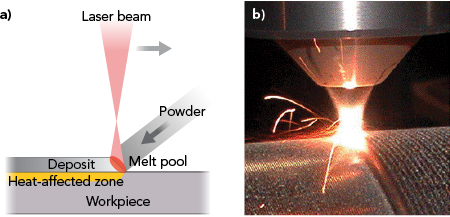 Laser cladding technology helps manufacturers ‘go green’ | Laser Focus ...